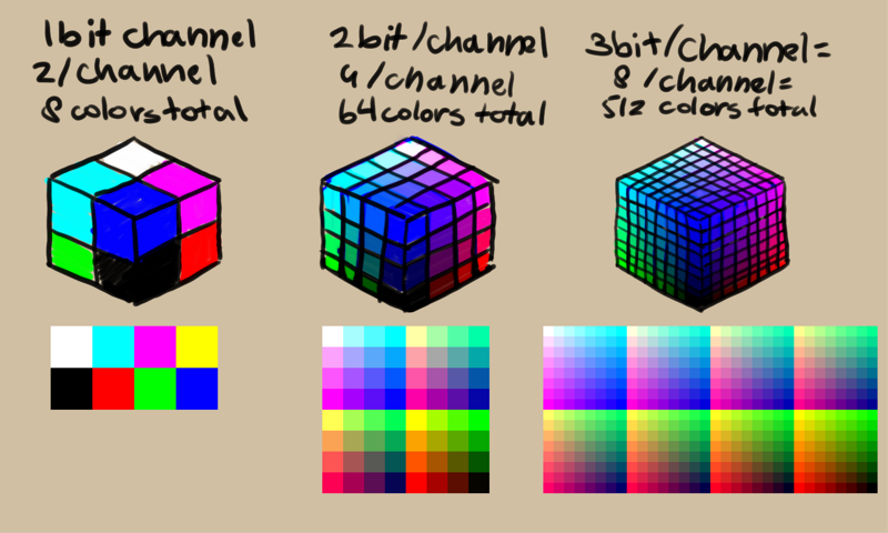 Bit Depth Krita Manual 5 2 0 Documentation